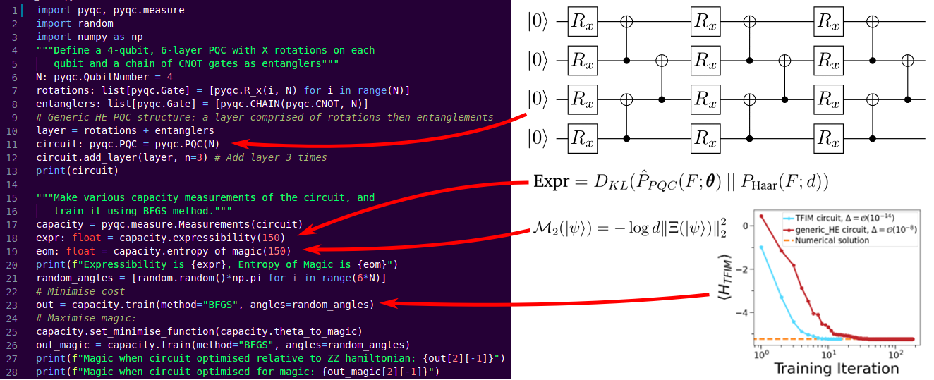 GitHub - rmdocherty/pyramaterised: pyramaterised - a library for creating and measuring ...